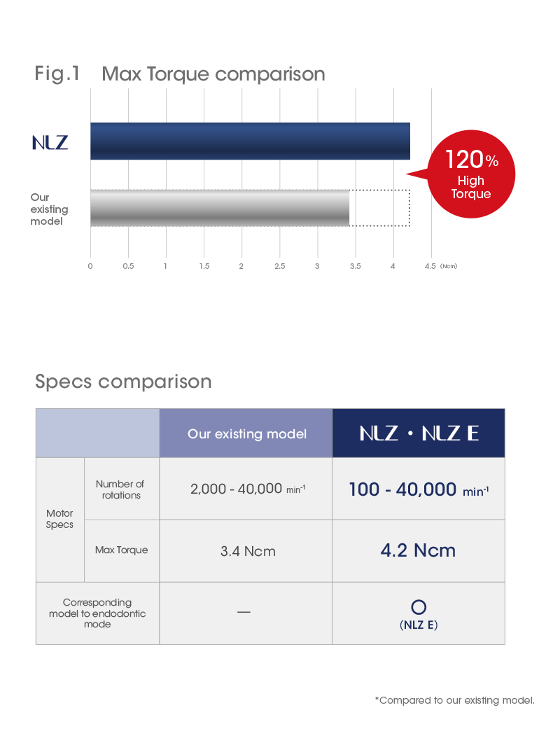 NLZ｜NSK-Nakanishi Australia